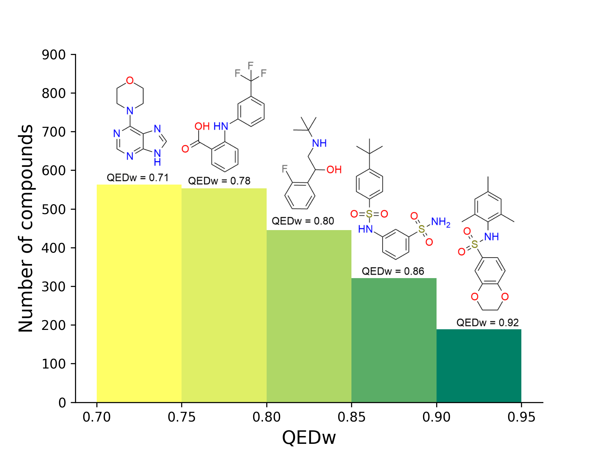 QED 生物活性化合物 - Enamine中国