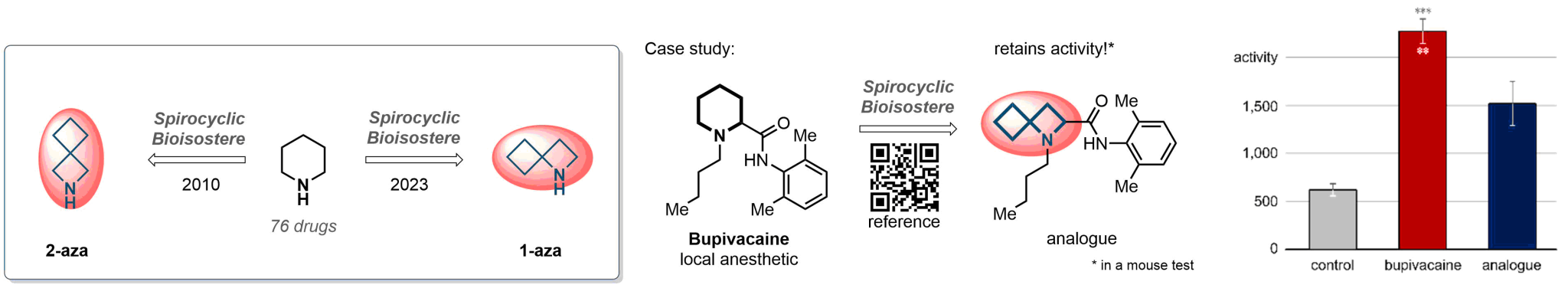 螺环哌啶生物电子等排体 - Enamine-简赞
