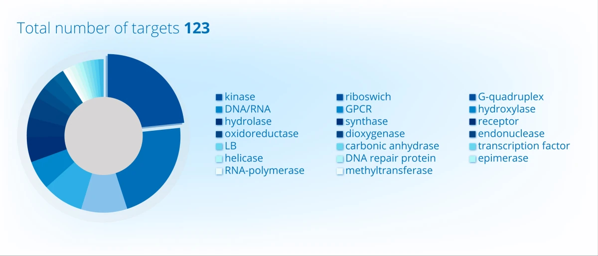 CADD - Enamine中国