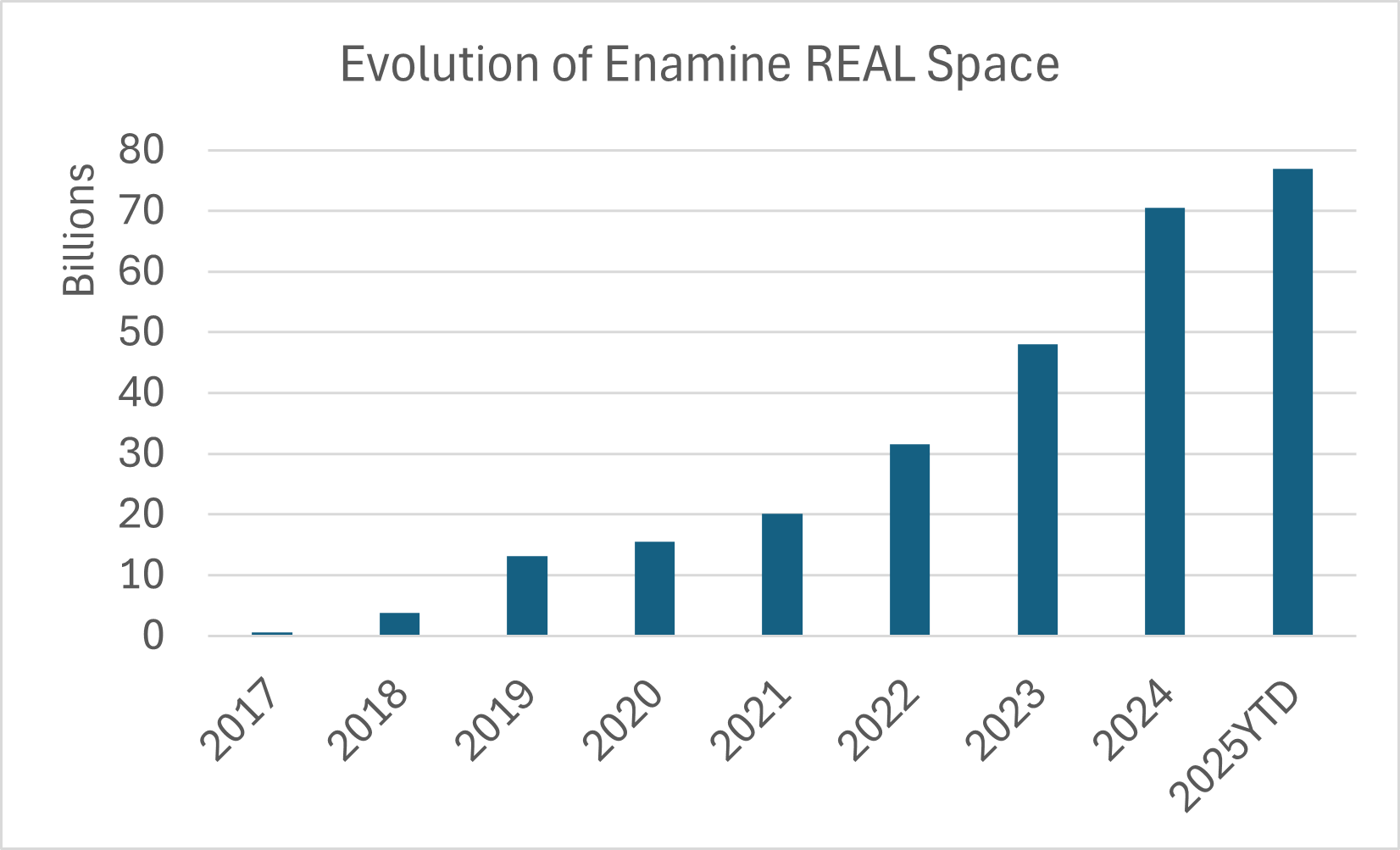 Enamine REAL 空间 - Enamine中国