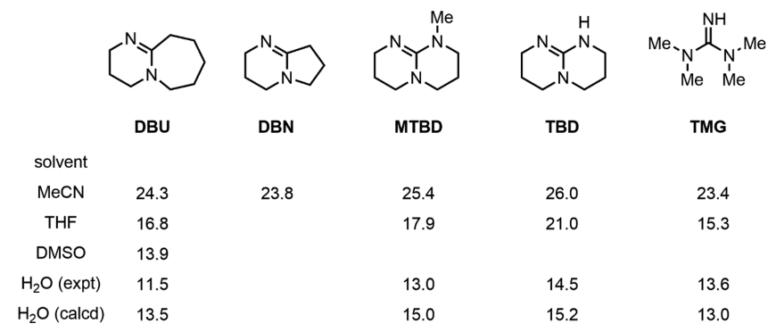 DBU，一种超强的有机碱（下） - Enamine-简赞